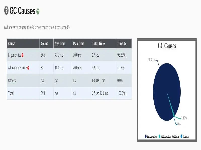 不再恐惧 GC 日志：两大分析工具让性能调优事半功倍_gceasy-CSDN博客