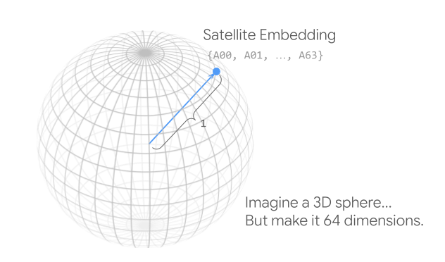 人工智能像素：谷歌卫星嵌入数据集介绍_satellite embedding-CSDN博客