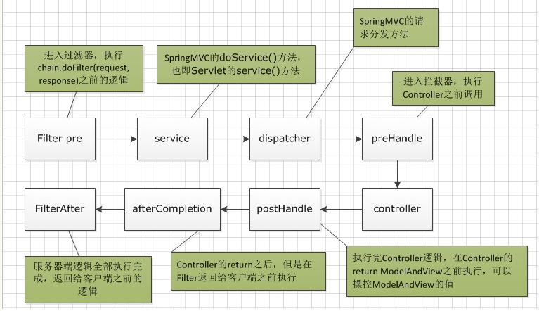 HandlerInterceptor/MethodInterceptor-CSDN博客