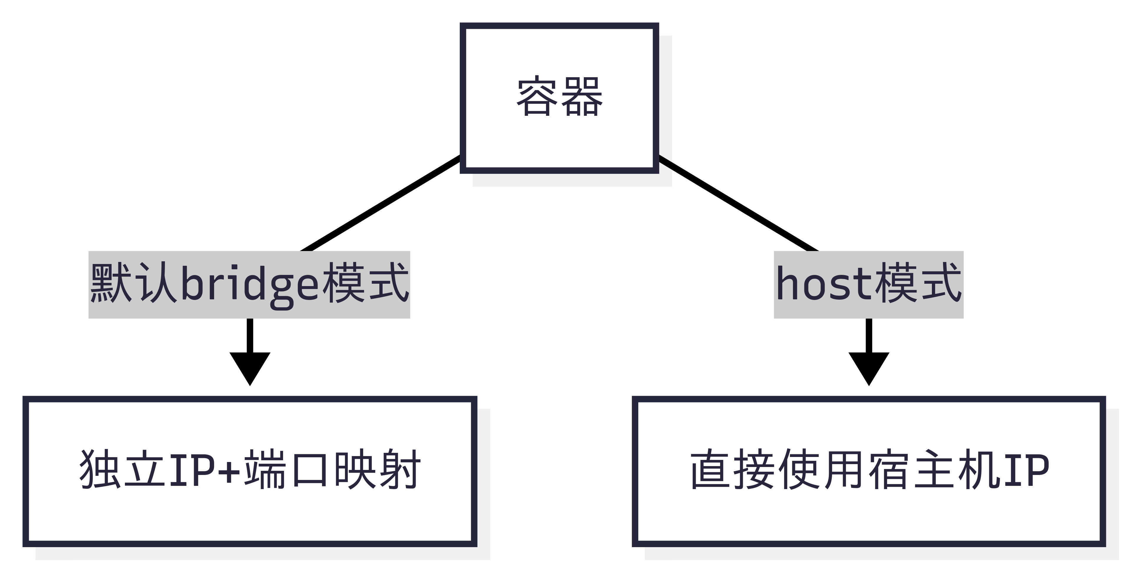 从踩坑到起飞：Docker+FRP内网穿透实战手记（附血泪教程）_docker frp-CSDN博客