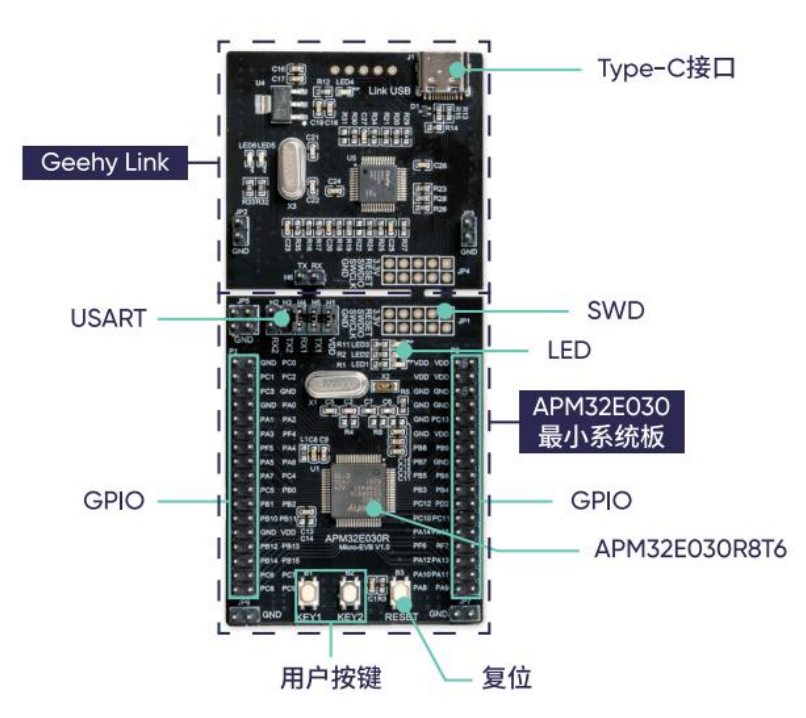 芯得EP.24 | 用APM32E030从零打造低功耗电子墨水屏时钟_apm32e103 mqtt-CSDN博客