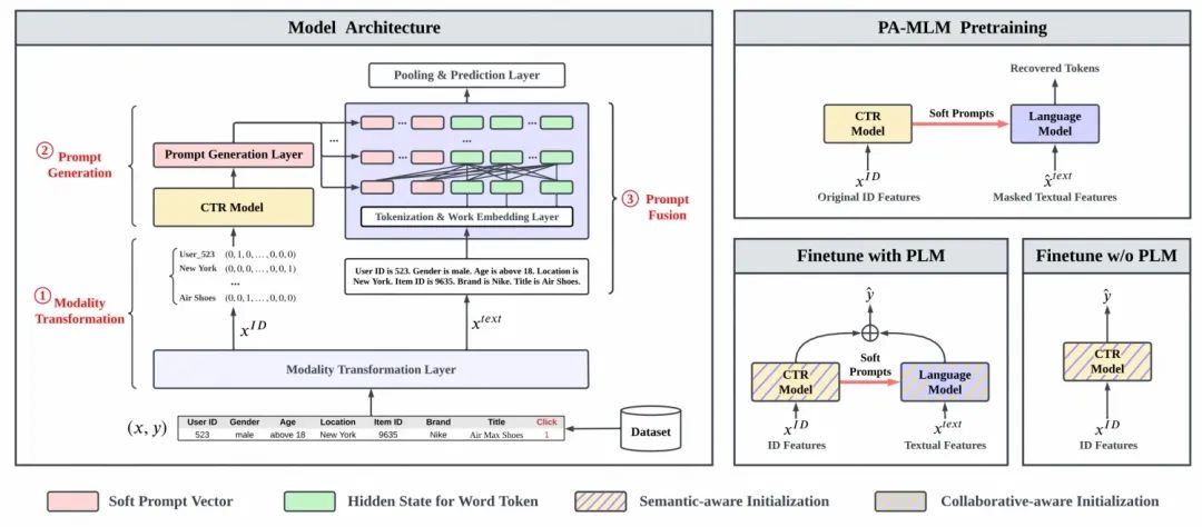 一文汇总：LLM应用到推荐系统的各类玩法总结_enhancing sequential recommenders with augmented k-CSDN博客
