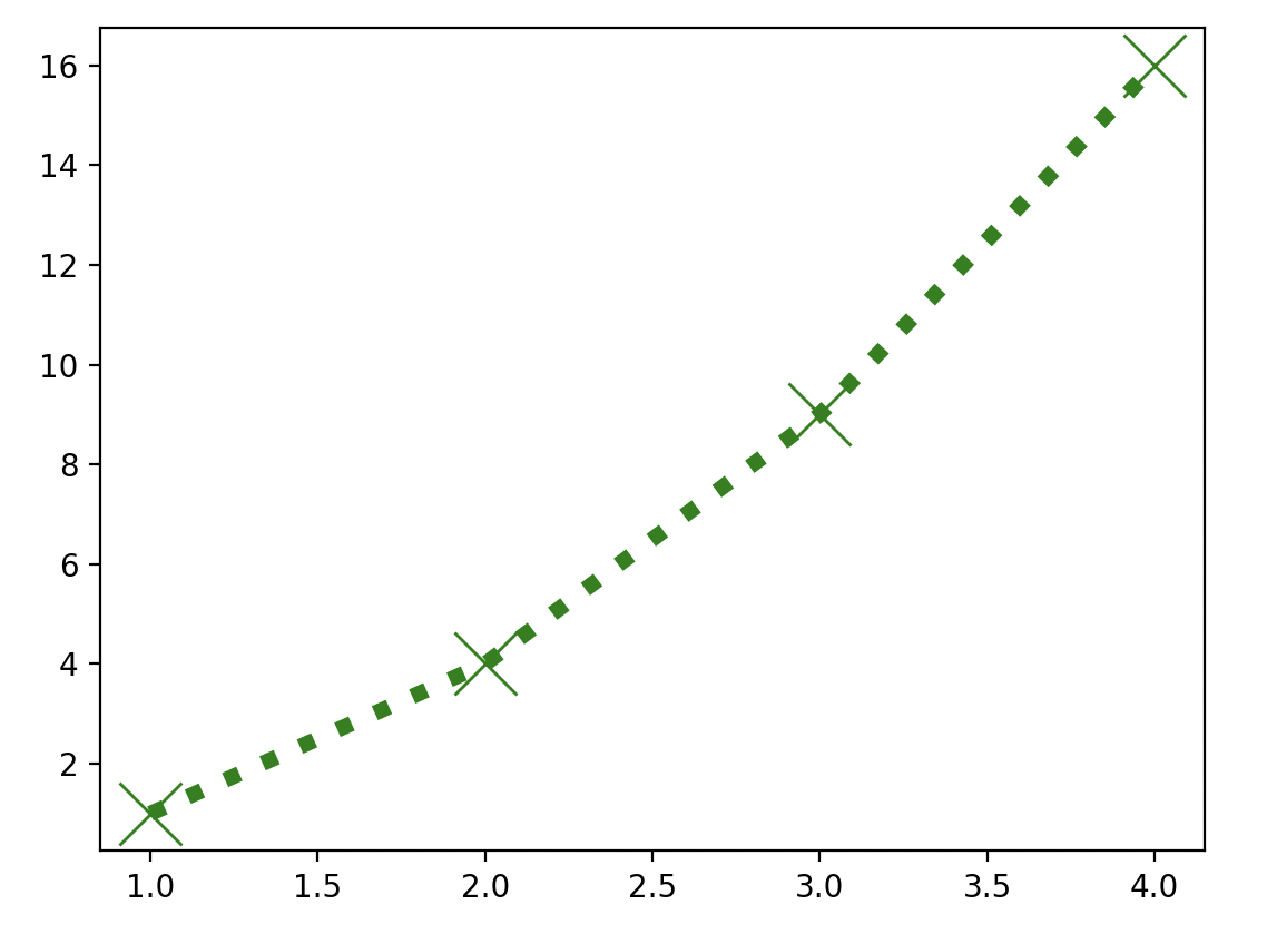 Matplotlib 一文速通（数据分析岗必备知识）_matplotlib marker-CSDN博客