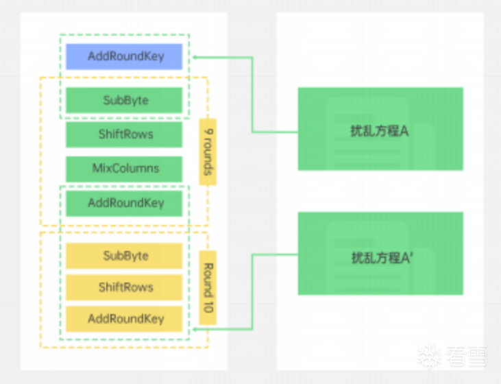 白盒AES算法详解-CSDN博客