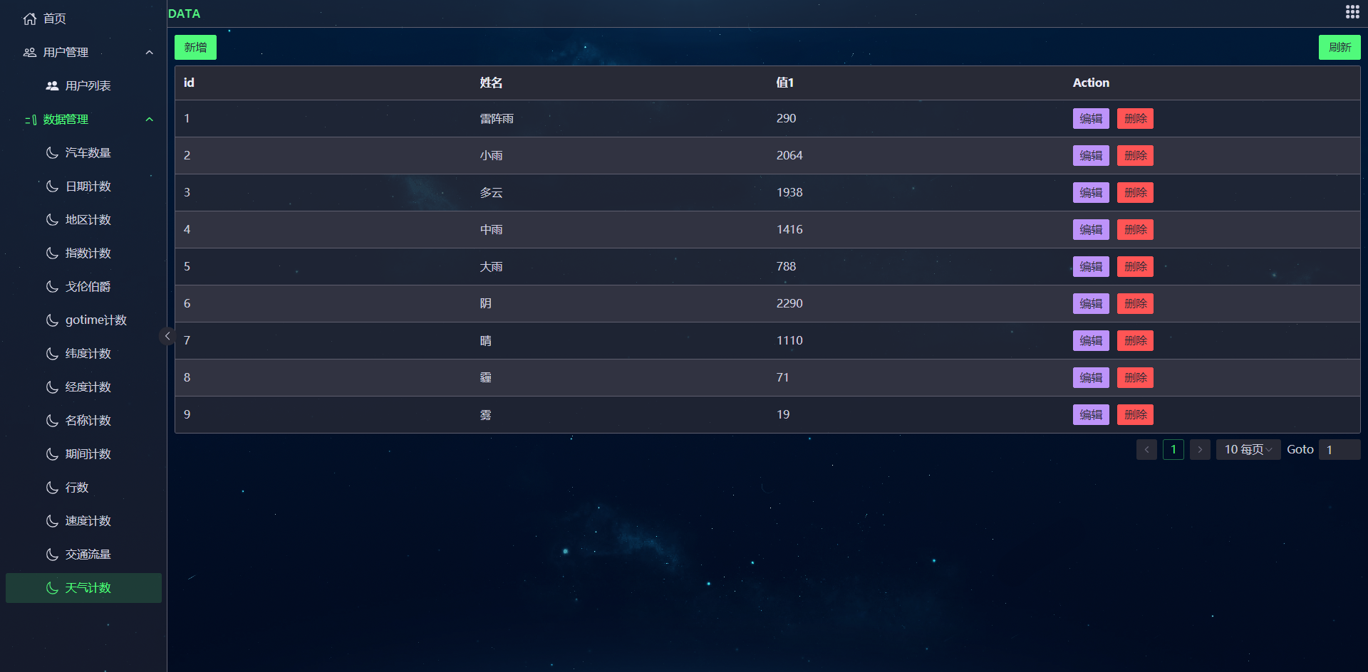 大数据项目-Django基于spark实现的城市交通流量优化推荐系统-CSDN博客