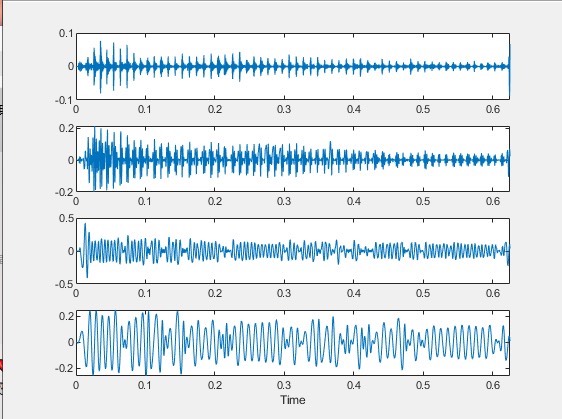 希尔伯特 - 黄变换（HHT）：强大的时频分析利器及Matlab实现-CSDN博客