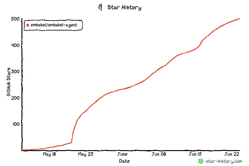Spring 之父 20 年后再造“革命性框架”：我从未如此确信一个新项目的必要性-CSDN博客