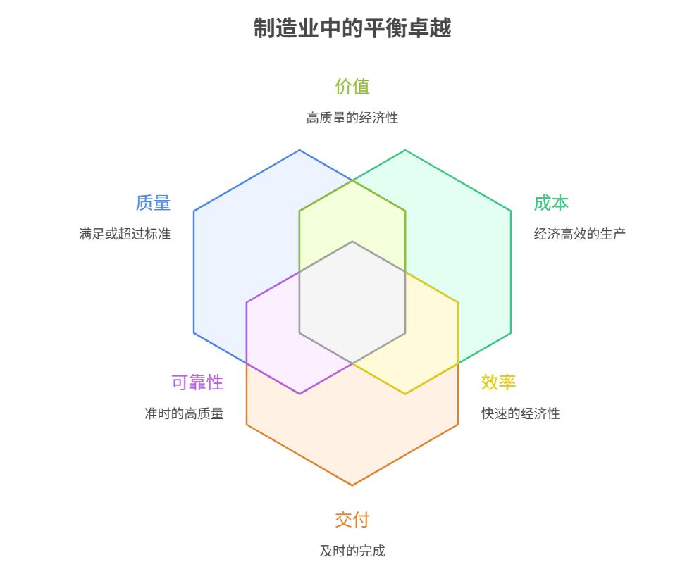生产管理中的QCD到底是什么？-CSDN博客
