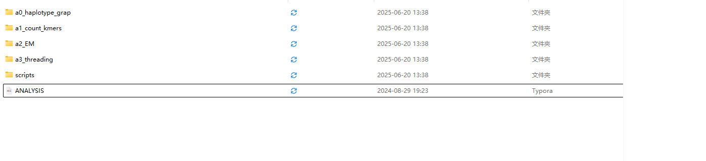 单体型分析（haplotype-graph analysis）-CSDN博客