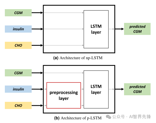 数据科学进阶：SHAP值与模型解释——从理论到实践_shap模型-CSDN博客
