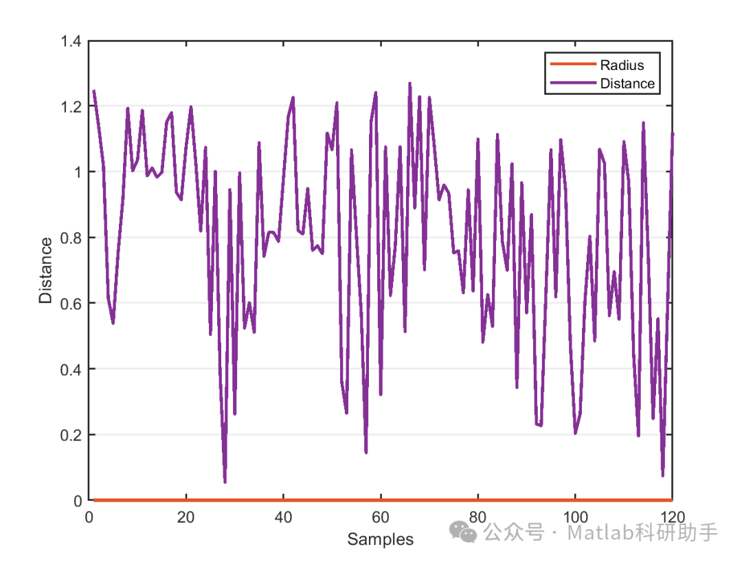 【SVR-SVDD】基于支持向量-SVDD 进行异常检测研究附Matlab代码-CSDN博客