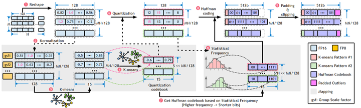 LLM 的最新AI加速器及优化算法 ：GPU|ASIC/CHIPLET/PIM(Processing-in-Memory)|CIM/光子计算/神经形态(最全面的解读：从入门到放弃)-CSDN博客