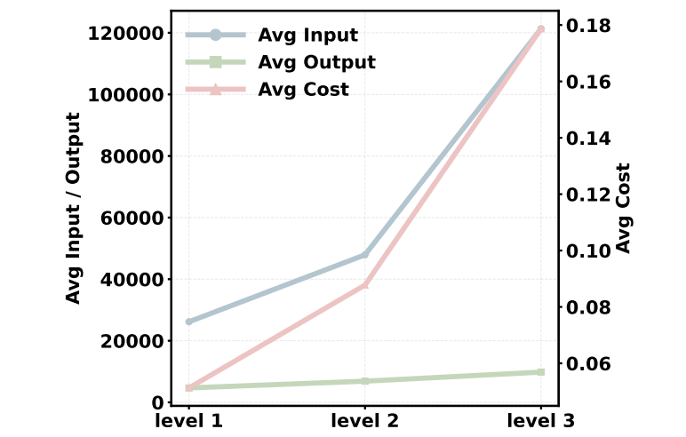 收藏级！AgentFly技术全拆解：无需微调LLM，Agent也能像人一样积累经验-CSDN博客