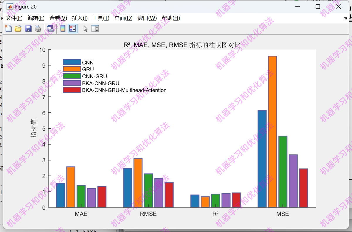 【消融实验】基于BKA-CNN-GRU-Multihead-Attention 5 模型多变量时序预测一键对比-CSDN博客