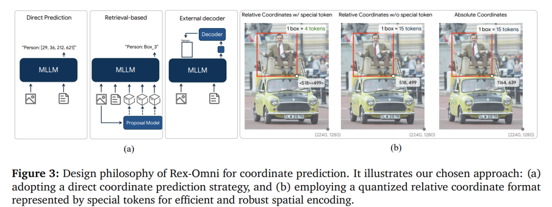 【粤港澳大湾区数字经济研究院-arXiv25】Rex-Omni：基于下一点预测的“万能检测模型”-CSDN博客
