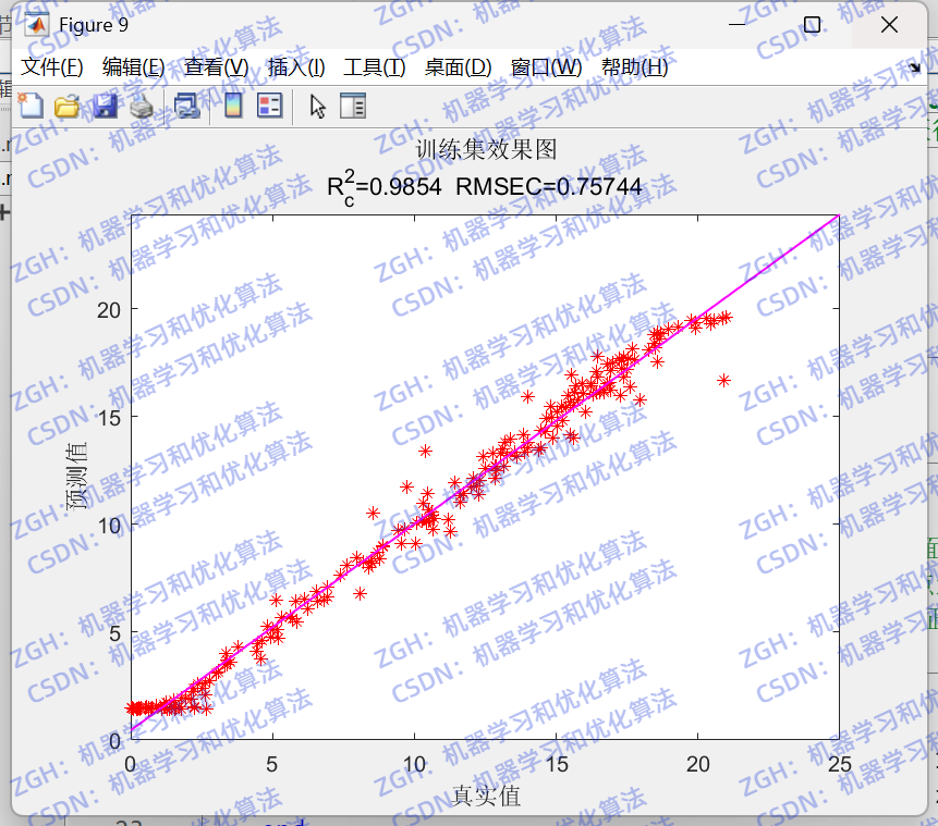 [创新结合]TCN-Transformer-LSTM的多变量时序预测 Matlab (多输入单输出)-CSDN博客