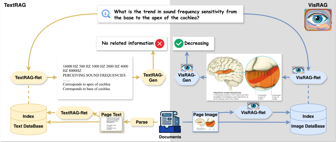 VisRAG | 面向多模态文档的视觉RAG_slide vqa-CSDN博客