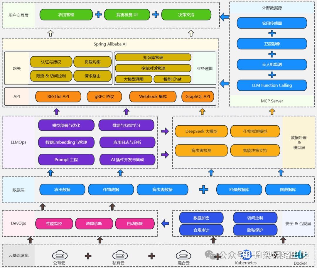 AI大模型应用架构图大全_ai大模型知识库问答系统框架图-CSDN博客
