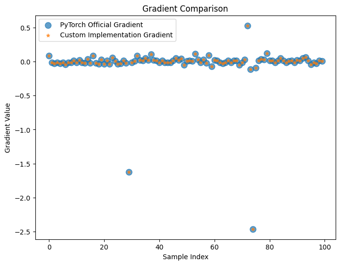 YOLO深度解读：LOSS模块详解与演进_yolo bce loss-CSDN博客