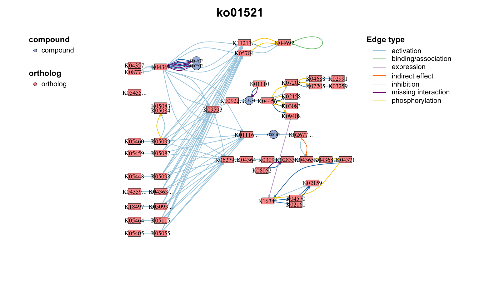 使用MetaNet绘制KEGG通路网络图_kegg renderer-CSDN博客