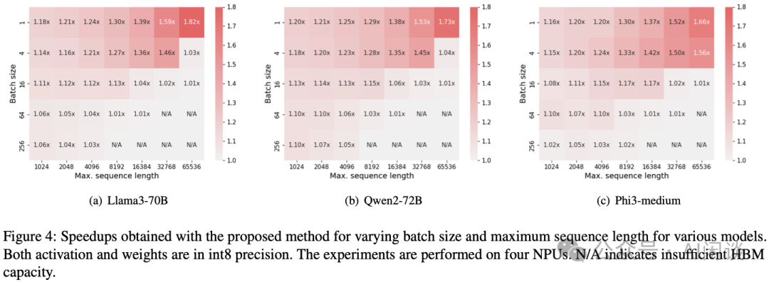 华为 PreServe：LLM 推理中的预取方案，缓解 Memory Bound_flash communication: reducing tensor parallelizati-CSDN博客