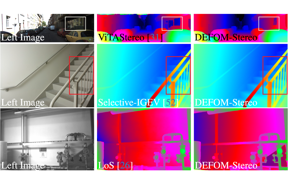 CVPR 2025 | 双目匹配新突破！DEFOM-Stereo高效利用单目深度基础模型-CSDN博客