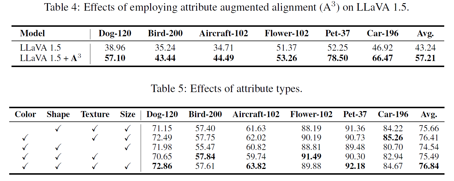 Analyzing and Boosting the Power of Fine-Grained Visual Recognition for Multi-Modal LLM引读-CSDN博客