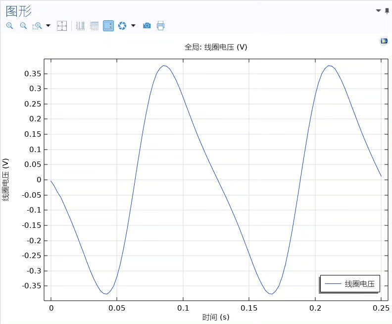 移动磁铁在线圈中产生感应电压分析与仿真：COMSOL 6.0 案例还原-CSDN博客