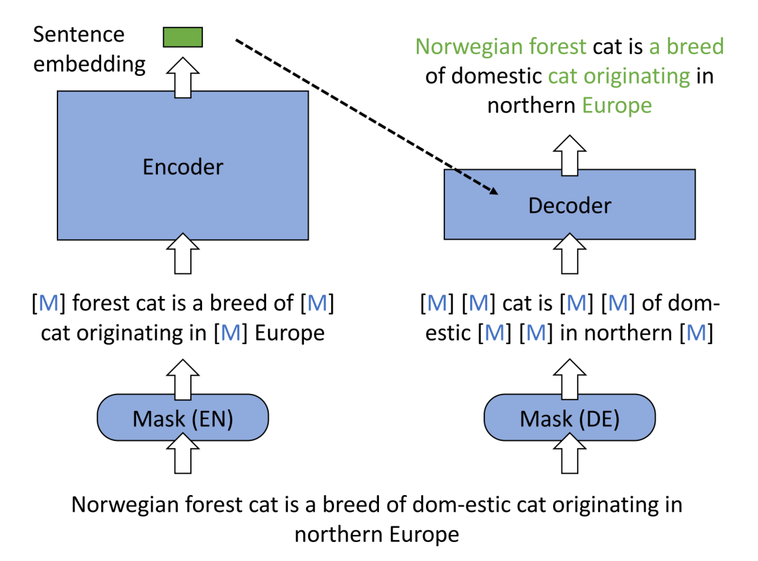 一文了解Text Embedding模型：从text2vec、openai-text embedding到m3e、bge_微调bge-m3模型-CSDN博客