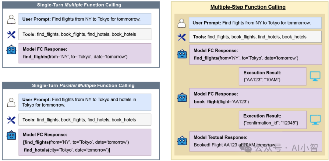 如何生成Function Calling微调数据？_function call 微调-CSDN博客