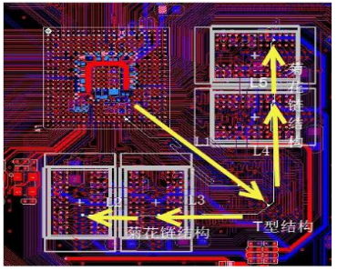 DDR PCB布线拓扑结构都有哪些？其要求都是怎么样的？_ddr拓扑结构-CSDN博客
