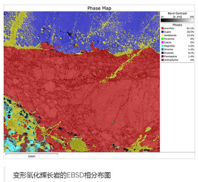 电子背散射衍射（EBSD）提供的信息：相、织构、晶粒、晶界、应变_ebsd测试可以获得什么数据及信息-CSDN博客