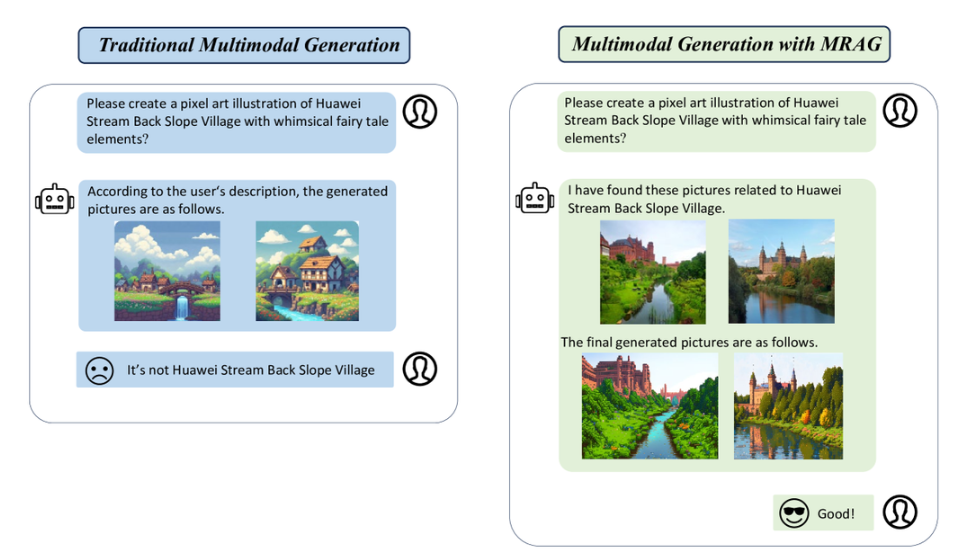 RAG到MRAG演变综述：入门必读的三个关键阶段！-CSDN博客