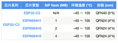 ESP32-C3与ESP32-C2有哪些区别_esp32c2-CSDN博客