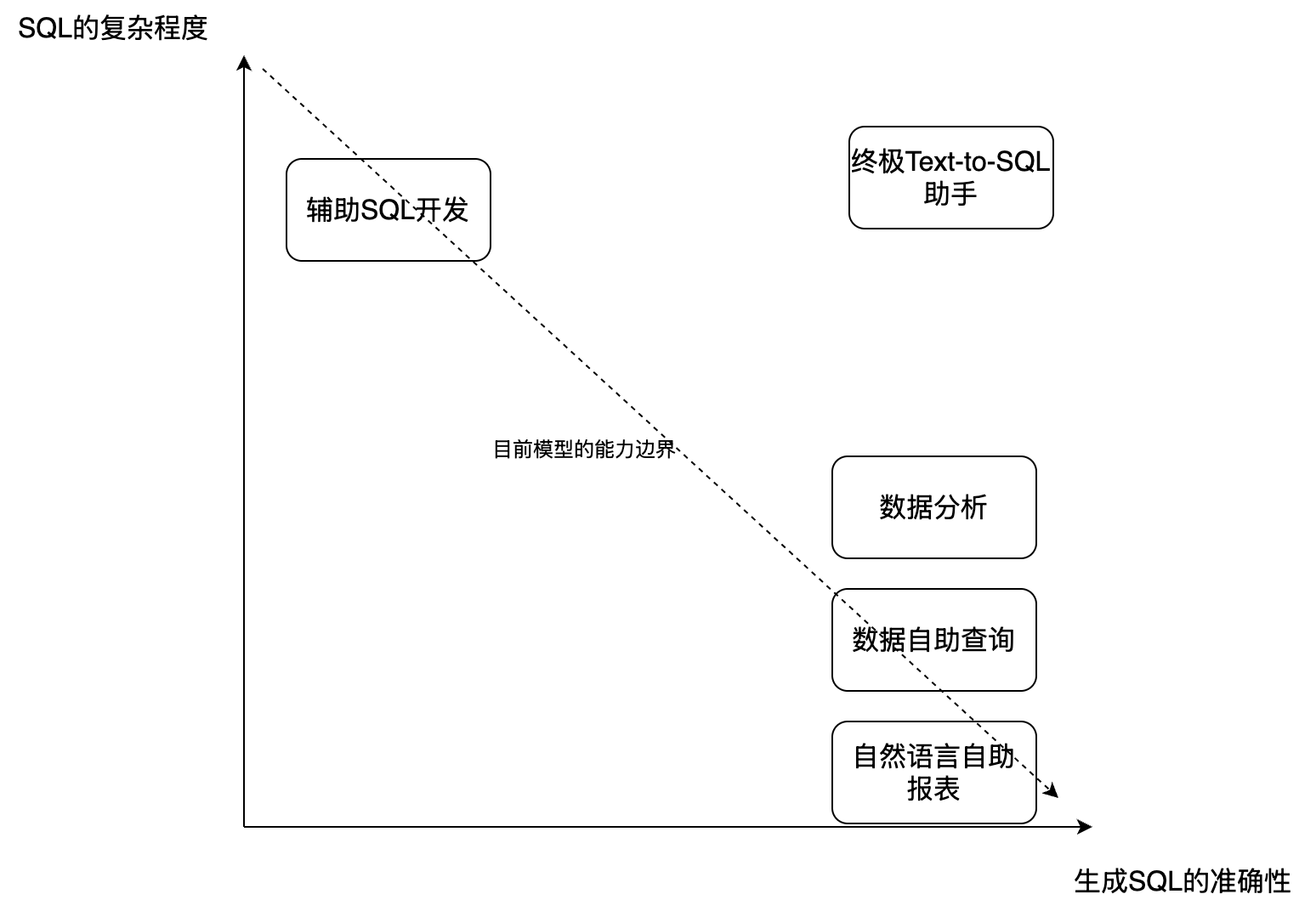 万字长文详解Text-to-SQL-CSDN博客