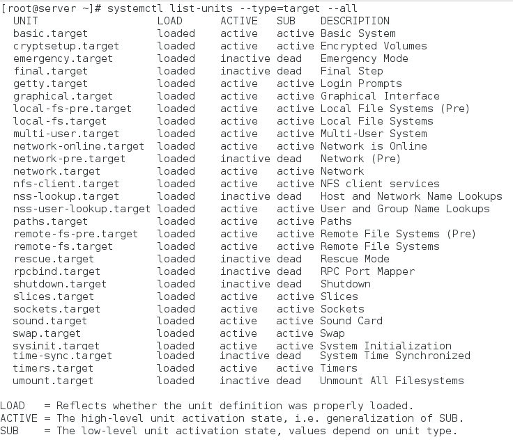 Systemd Target Units Explained-CSDN博客