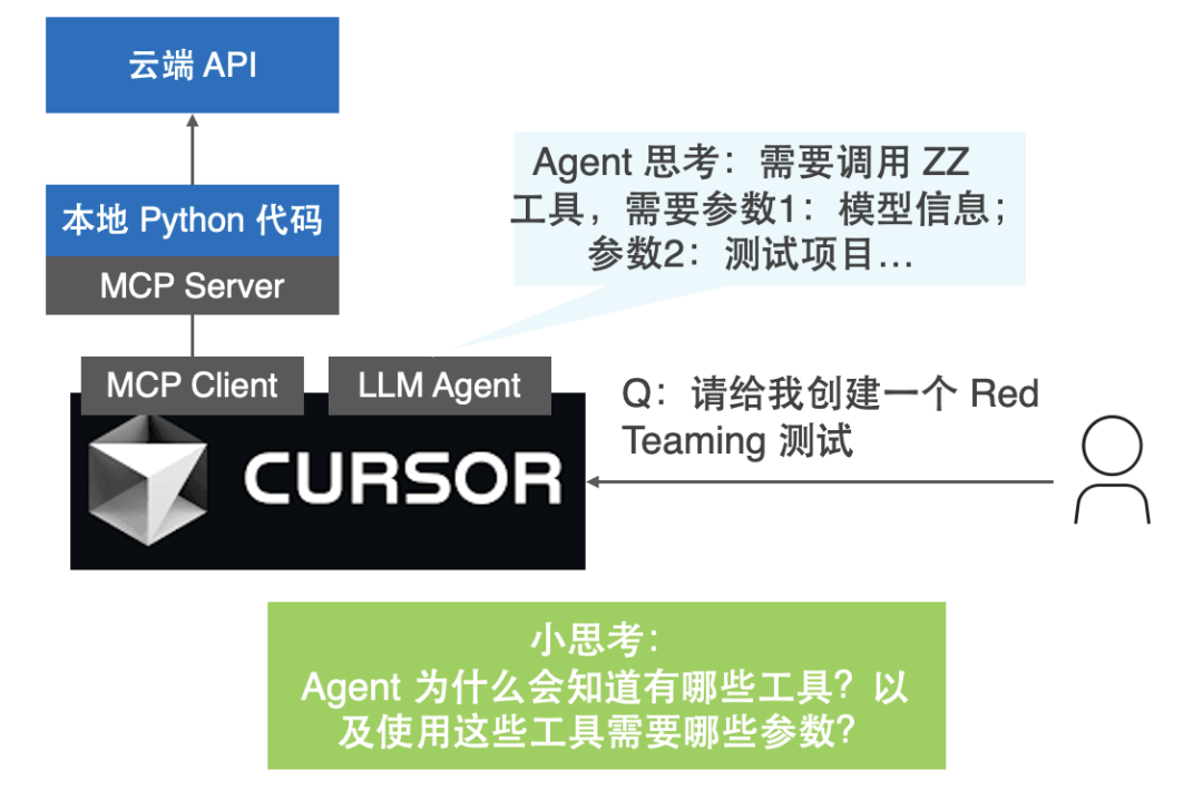 透过 Dify 集成看 MCP 的优点和局限_dify mcp claude code-CSDN博客