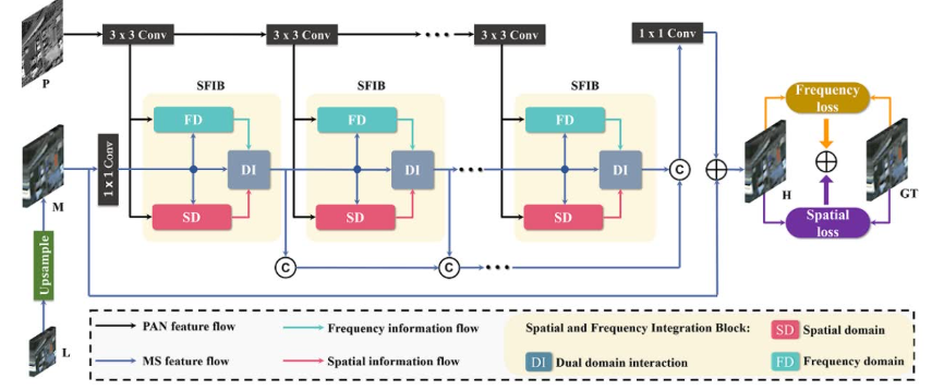 多模态图像融合“真香警告”！轻松斩获多篇CCF-A！速来抄作业！-CSDN博客