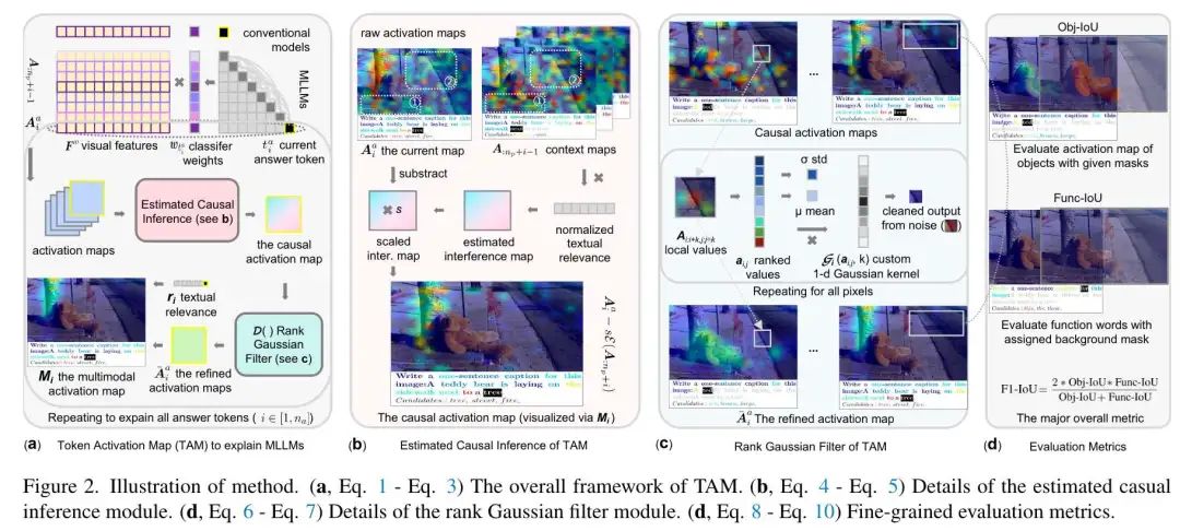 多模态大模型也能可解释？用Token激活图揭示视觉推理过程！_token activation-CSDN博客