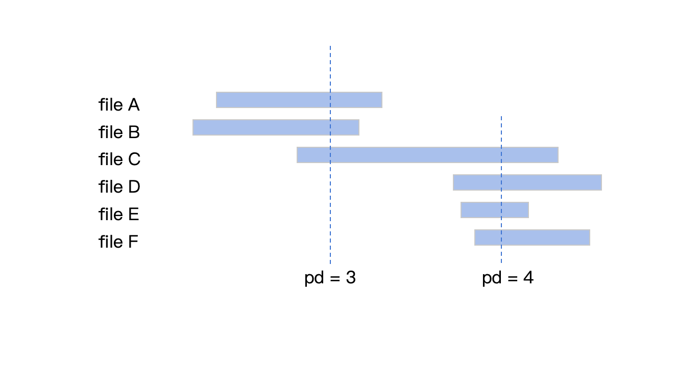 MatrixOne存储优化：HTAP场景下的智能存储优化策略-CSDN博客
