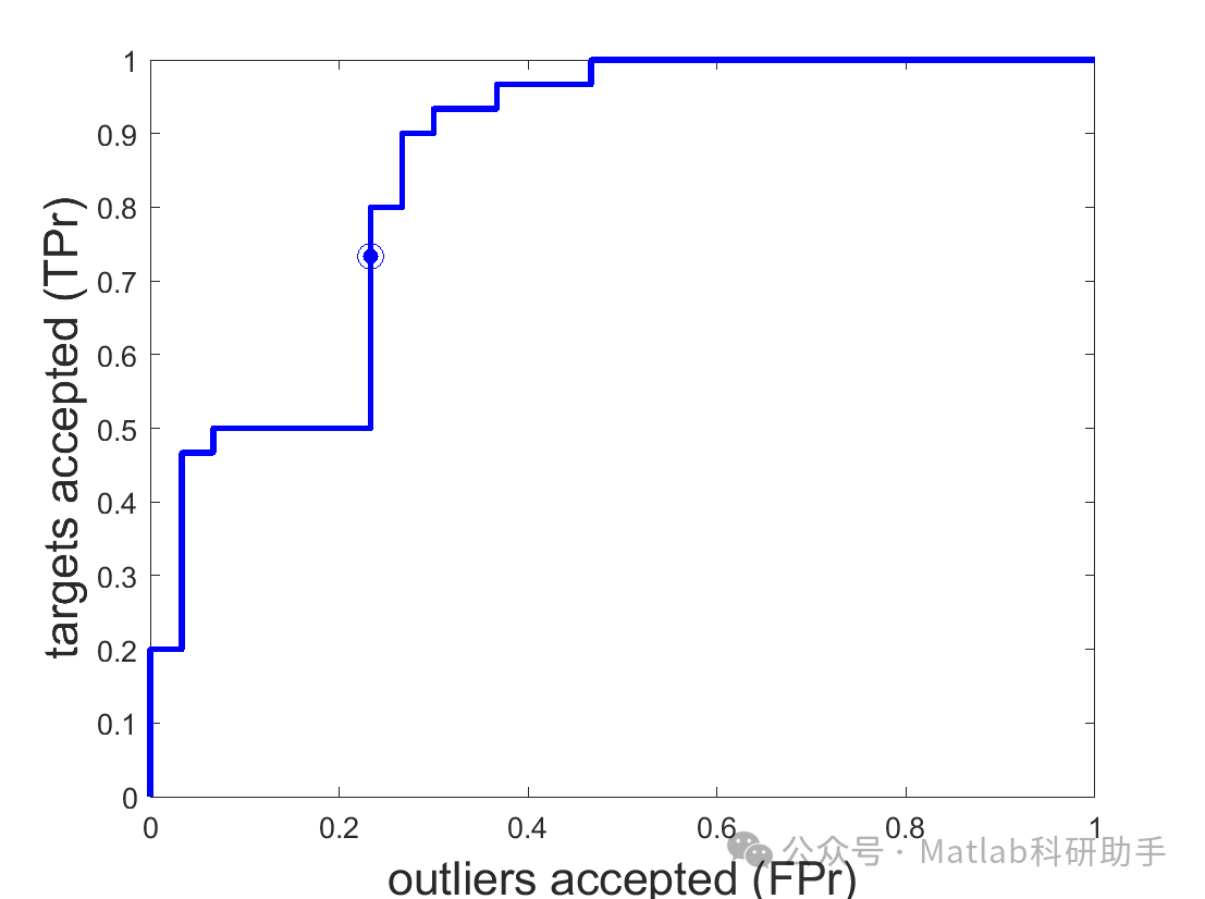 KMM_SVDD研究与仿真附Matlab代码_kernel mean matching (kmm)-CSDN博客