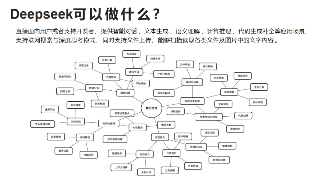 112页！DeepSeek 7大场景+50大案例+全套提示词 从入门到精通干货_deepseek从入门到精通 112页-CSDN博客