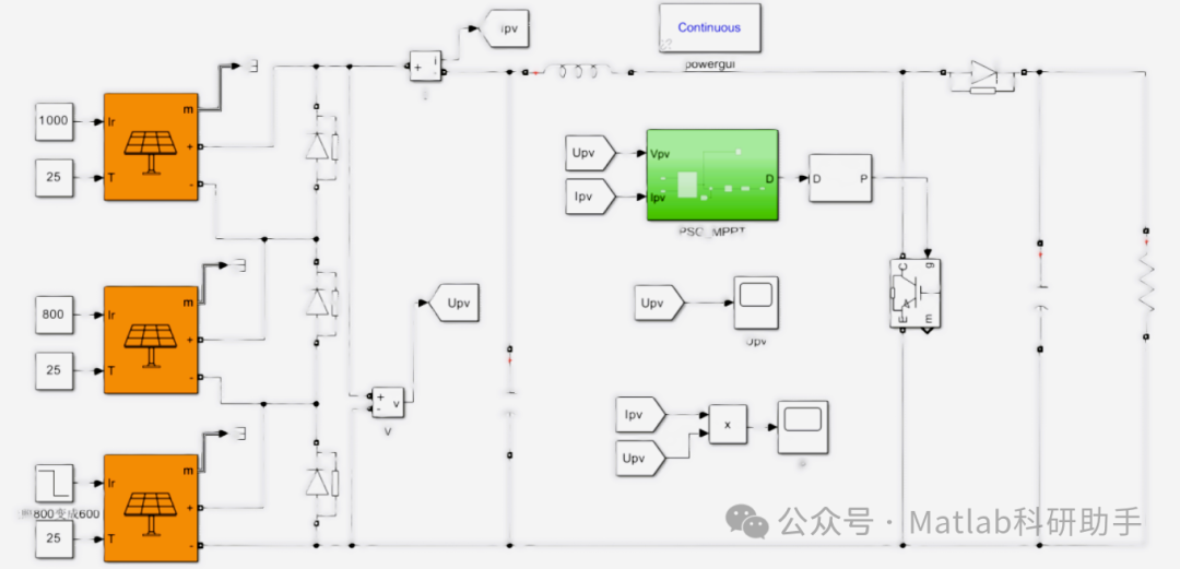 基于Simulink的考虑局部遮阴的光伏PSO-MPPT控制模型-CSDN博客