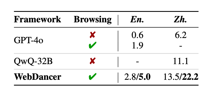 让LLM自己上网搞科研！WebDancer实现DeepResearch级自主推理-CSDN博客