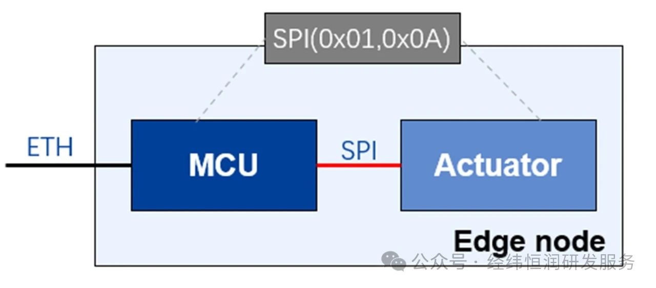 一文读懂远程控制协议 —Remote Control Protocol_rcp协议-CSDN博客