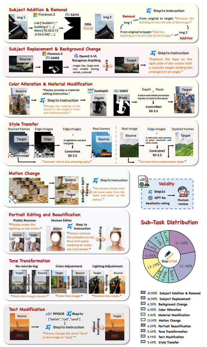 (Arxiv-2025)Step1X-Edit：通用图像编辑的实用框架_step1x-edit:通用图像编辑的实用框架-CSDN博客