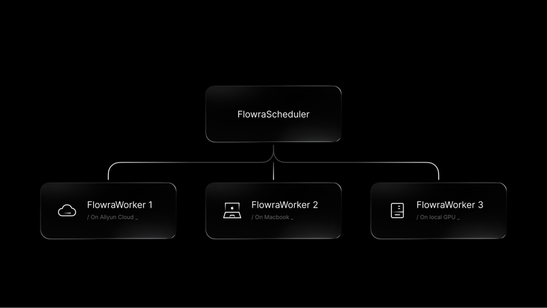 魔搭Flowra开源：让AI工作流开发像搭积木一样简单_魔搭ModelScope社区-ModelScope魔搭社区