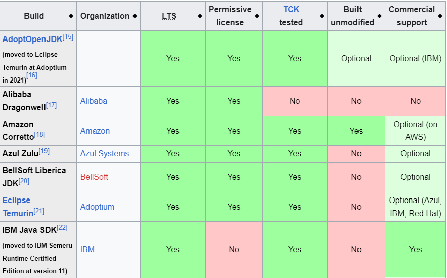 Alternatives to Oracle Java / Web Start¶-CSDN博客