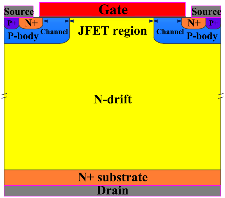 Silvaco TCAD | SiC平面MOSFET器件原理与仿真_sicmosfet结构图-CSDN博客