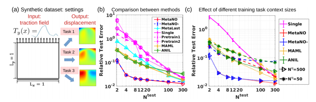 物理信息神经网络杀疯了！Nature+Science=PINN_physics-informed neural networks-CSDN博客